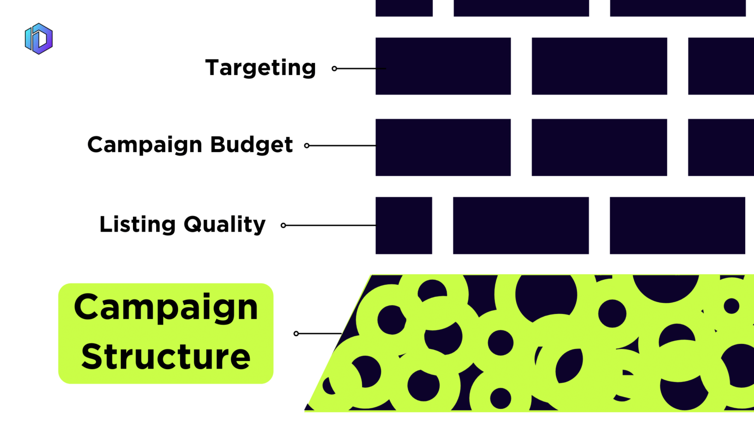 Here's How to Structure Your Amazon Campaigns in 2024...